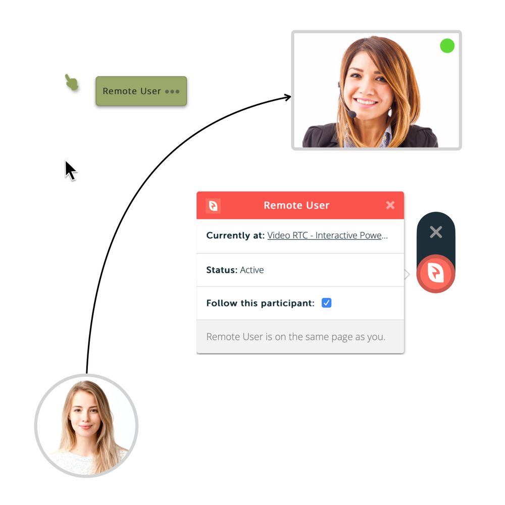 CoBrowsing | Solution