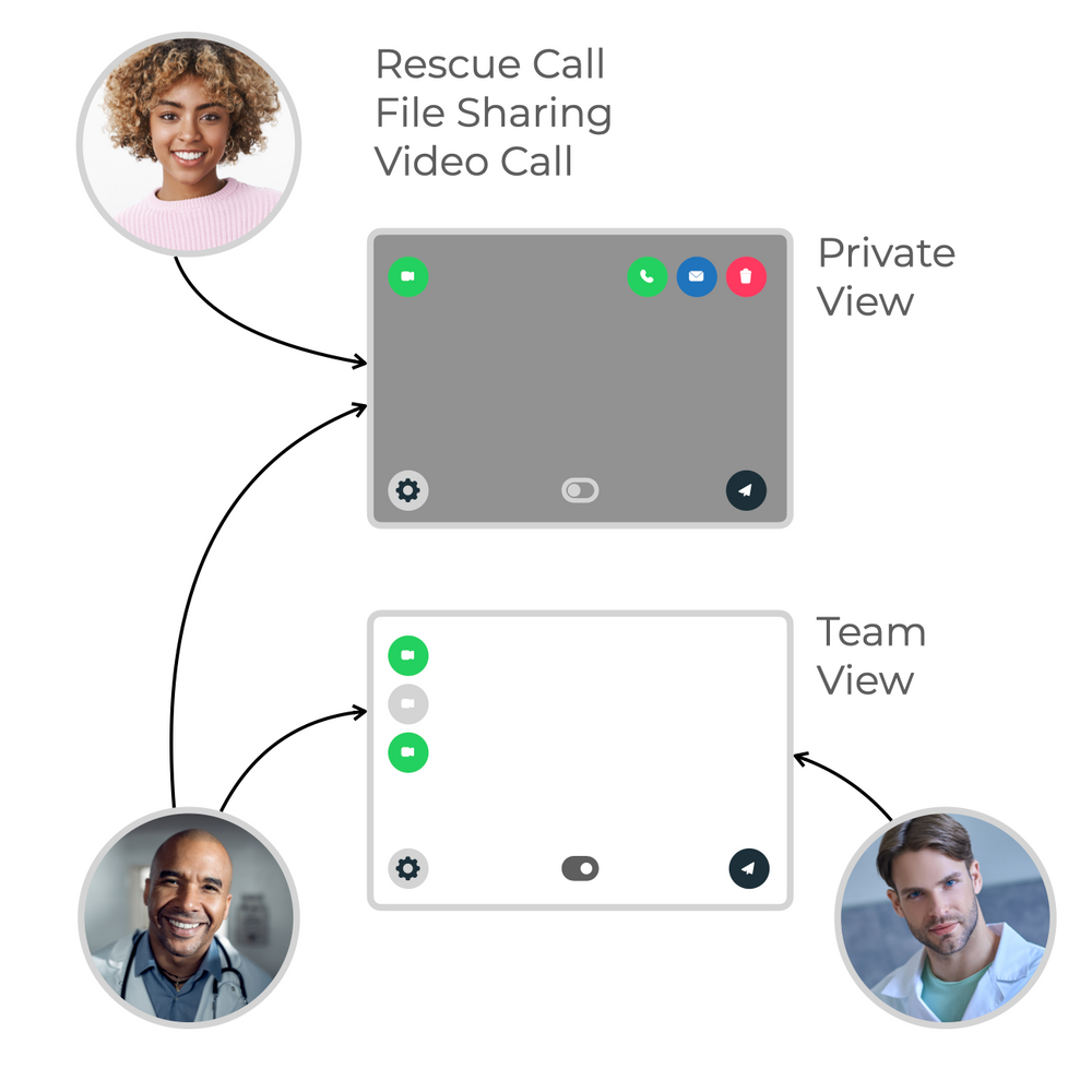 Field Service | Solution