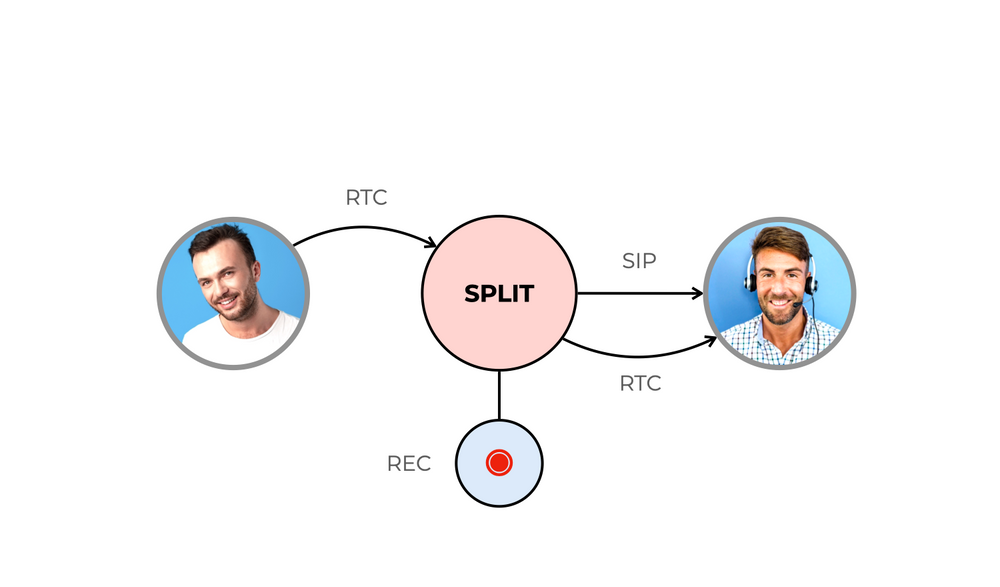 Innovation | Voice & Video Technology