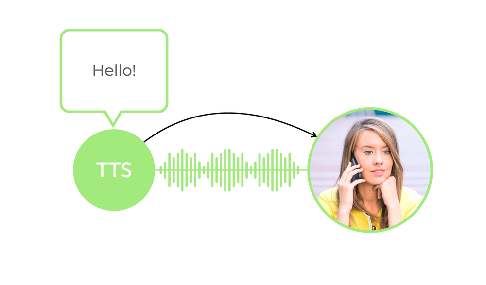 Smart IVR | Platform