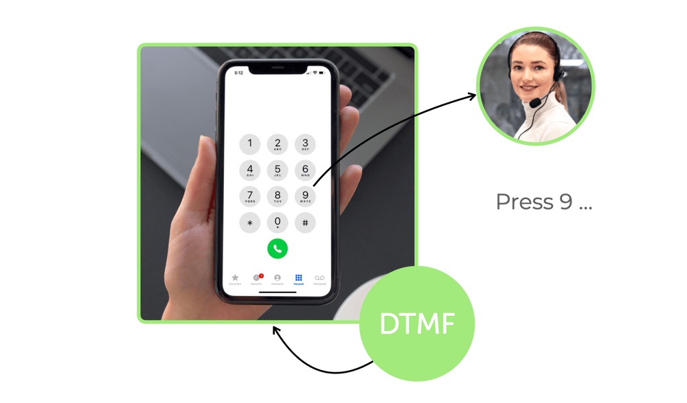 Smart IVR | Platform