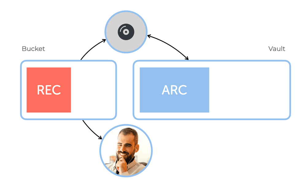 Video REC | Platform