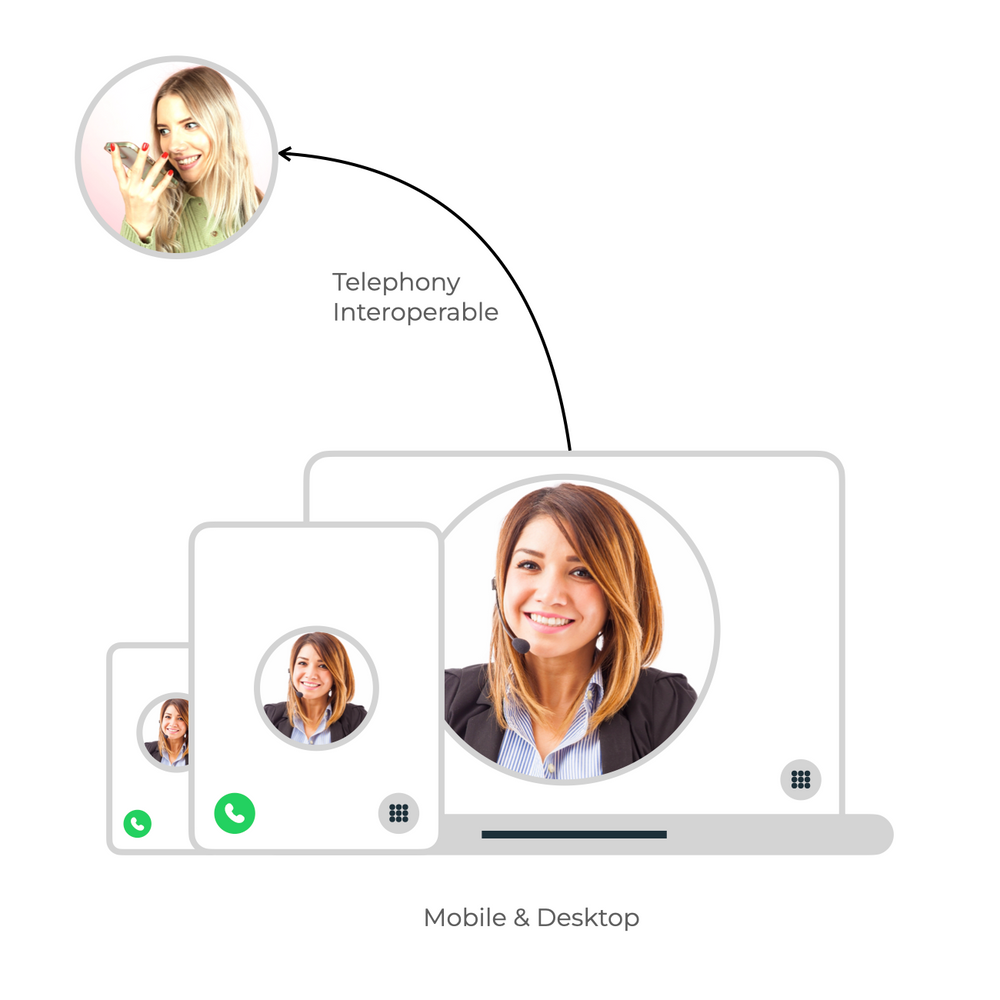 Web Caller | Solution