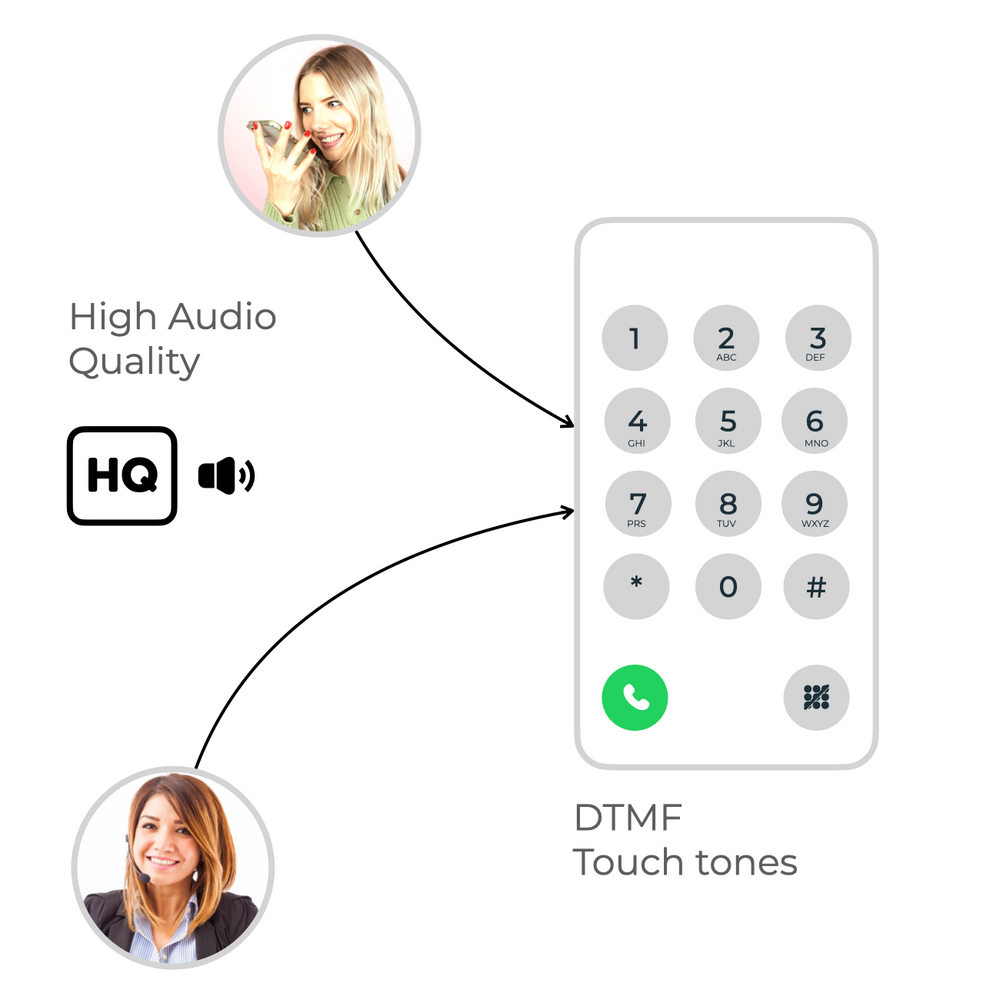 Web Caller | Solution