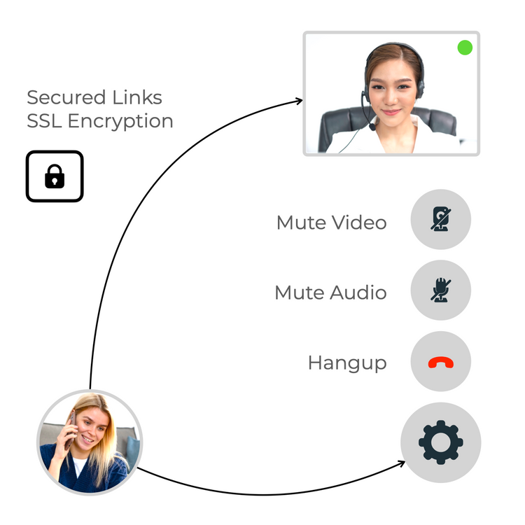 Remote Viewer | Solution